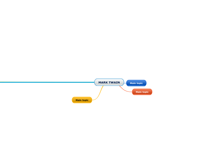 MARK TWAIN - Mind Map